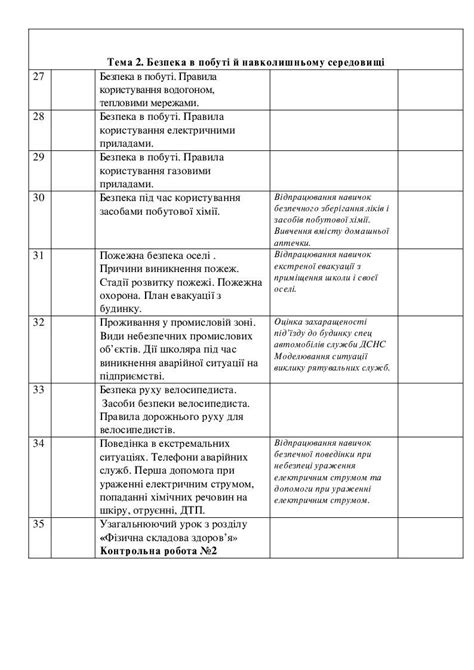 Основи здоровя 6 клас календарне планування ІІ семестр КТП Основи