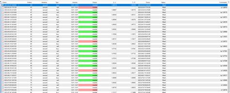Simply Moving Average Buy Trading Robot Expert Advisor For Metatrader 5