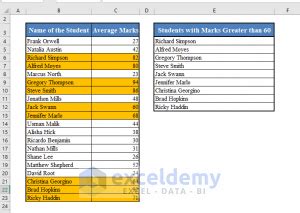How To Create Dynamic List In Excel Based On Criteria Single And Multiple Criteria