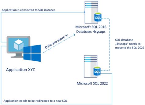 sql server 2022 png