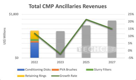 [시장보고서]cmp 부속품 시장 패드 컨디셔너 필터 링 브러시 2024 2025년