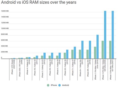 How To Write A Great Mobile Application Requirement Document
