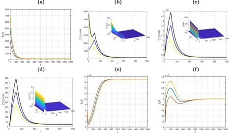 The Global Asymptotic Stability Of E∗documentclass 12pt Minimal