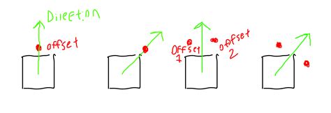 Rotating An Offset Position In 2d Space Around An Origin Point Help