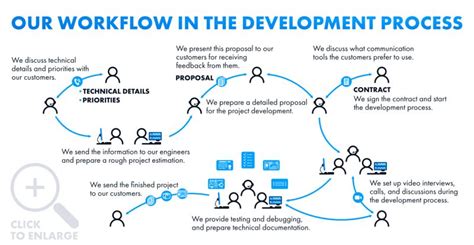 Integra Sources On Linkedin Development Software Hiring Engineers Research Project