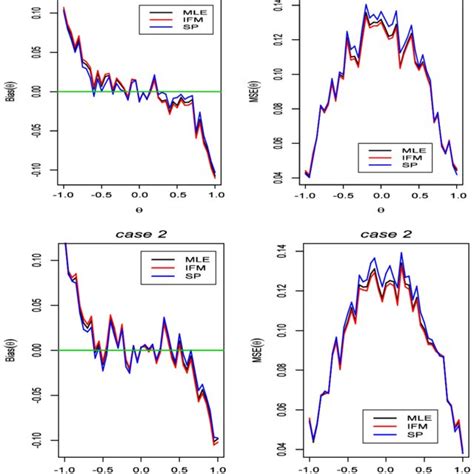 Pdf Bivariate Weibull Distribution Properties And Different Methods