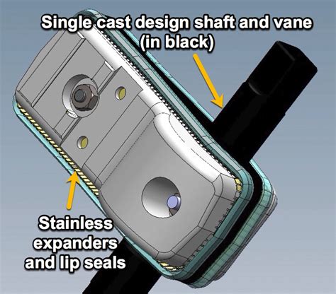 Kinetrol Pneumatic Rotary Vane Actuator Blog November 2017