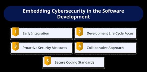 Secure Your Business Success By Implementing Cybersecurity