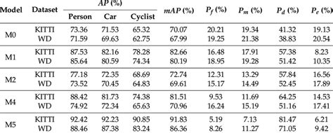 Comparison Of Each Model Identification And Detection Effect