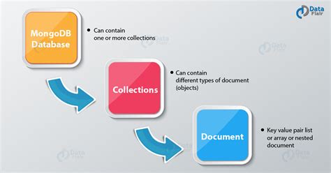 Mongodb Tutorial For Beginners Complete Guide Learn Mongodb In 15