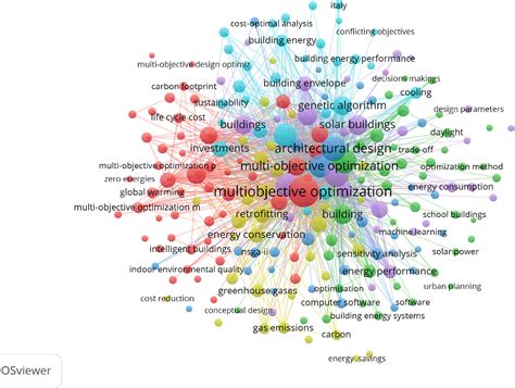 Figure 1 From Multi Objective Optimization For High Performance Building Facade Design A