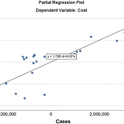 Regression Cost Impact And Employment Download Scientific Diagram Regression Cost Impact And Employment Download Scientific Diagram