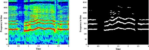 spectrogram of polyphonic music signal and corresponding binary mask