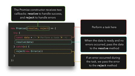 JavaScript Visualized Promises Async Await DEV Community