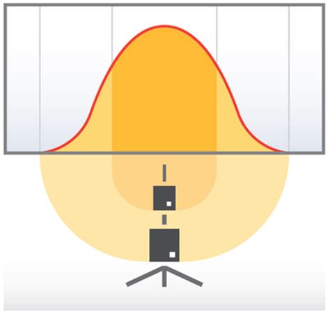 Why Measurements On The Edge Require Careful Planning