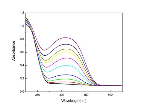 光谱分析图谱 千图网