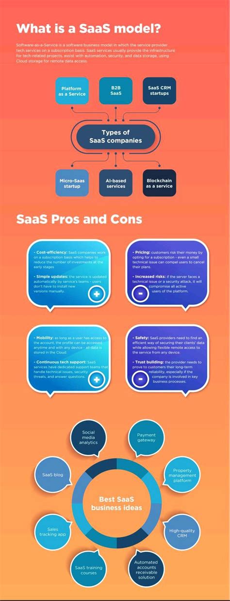 Surinder Kumar On Linkedin Saas Saasdevelopment