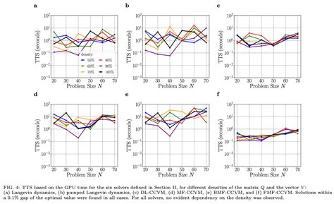 Non Convex Quadratic Programming Using Coherent Optical NetworksNon Convex Quadratic Programming