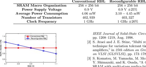 Characteristics Of 64 Kb Sram Array With Conventional And Download