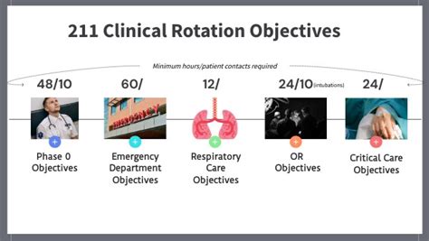 Ems 211 Objectives Genially