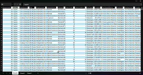Completed Stack Overflow Developer Survey Muhammad Umair Posted On
