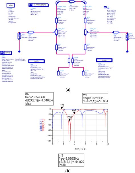 Figure 6 From High Performance Low Pass Filter Using Stepped Impedance Resonator And Defected