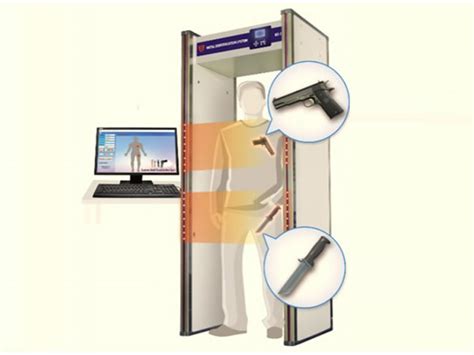 Walk Through Weapon Detector Security Inspection System Juzheng