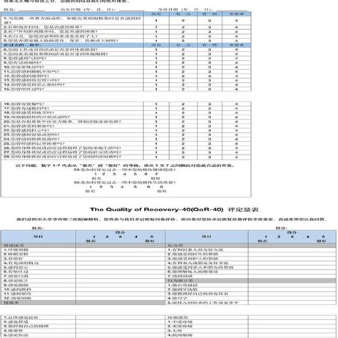 The Example Scale Of Qor 40 And Eortc Qlq C30 For Evaluating The Download Scientific Diagram