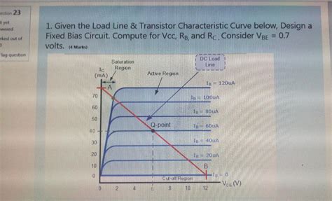 Solved Estion 23 It Yet Wered 1 Given The Load Line And