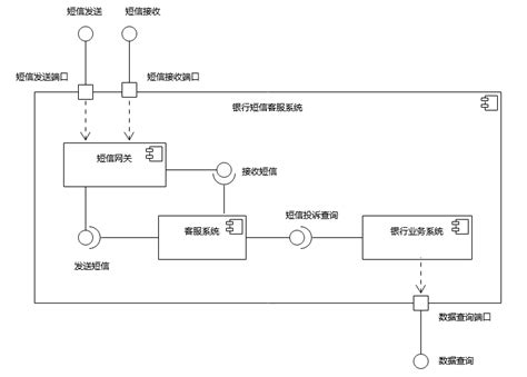 Python设计模式 UML 组件图 Component Diagram coolstream 博客园
