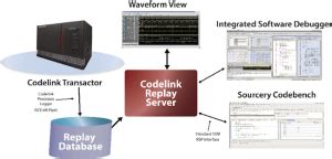 Emulation Overcomes Key IoT And Networking Challenges