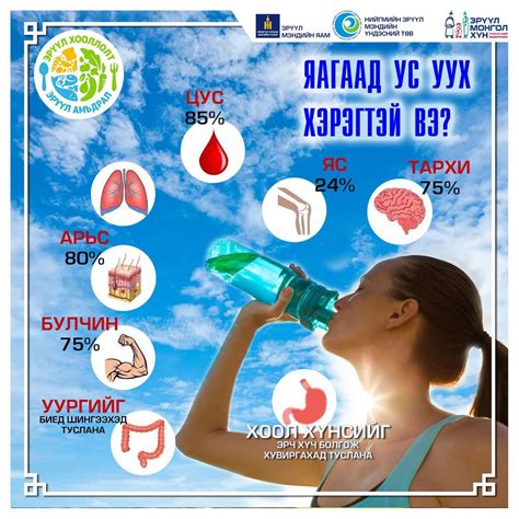 📌Усыг цангасан үедээ Улсын Гуравдугаар Төв Эмнэлэг УГТЭ Facebook