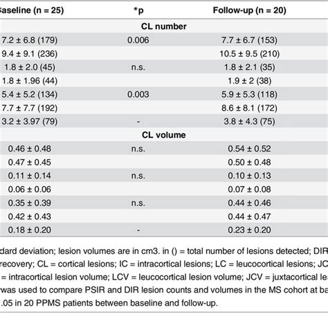 Global Multiple Sclerosis Severity Scores Msss Generated From 9 892 Download Scientific