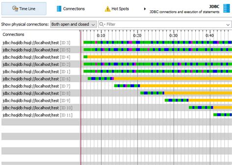 Java Performance Monitoring An SREs Guide