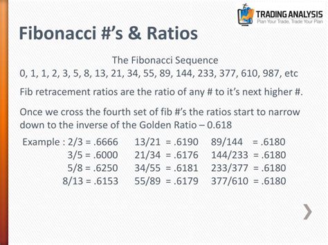 PPT Fibonacci Ratio Analysis With Elliott Wave PowerPoint Presentation ID