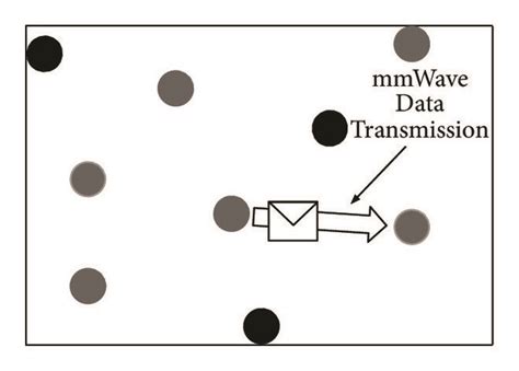 data transmission at mmwave band with high throughput download