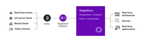 singlestore the real time data platform for intelligent applications