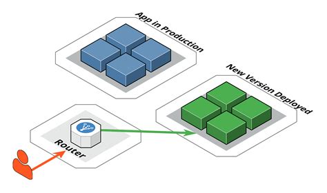 Vercel To Self Hosted Nextjs Setting Up Zero Downtime Deploys With Github Actions