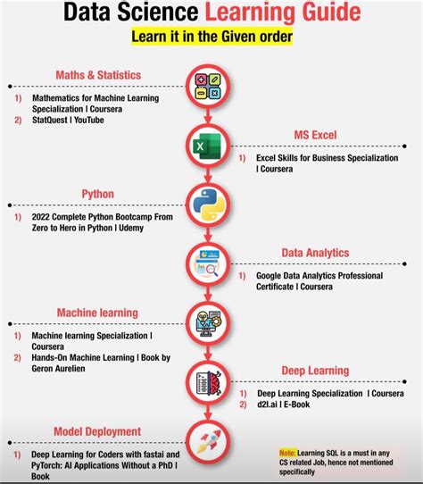 arif alam on linkedin datascience linkedin jobs learning career