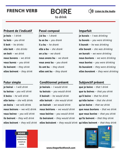 Boire Conjugation Of Boire To Drink French Online Language