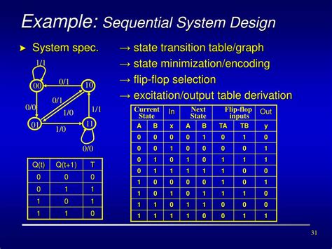 ppt introduction to sequential devices 04 710 302 digital system