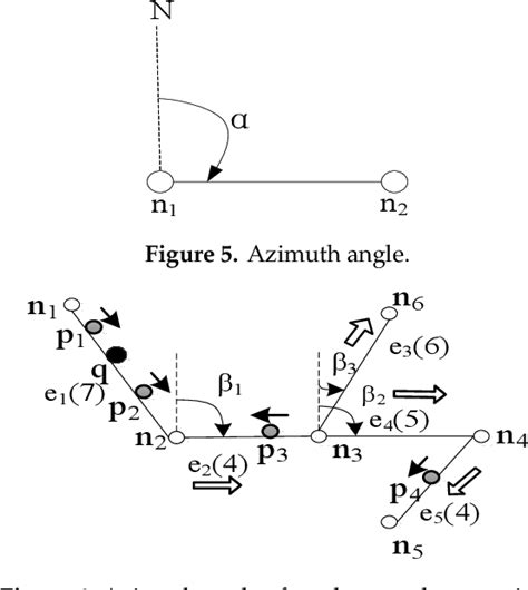 Figure 1 From Direction Aware Continuous Moving K Nearest Neighbor Query In Road Networks