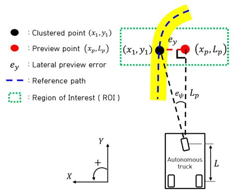 Path Error Derivation Download Scientific Diagram