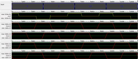 Simulation Result Of XOR Gate Download Scientific Diagram
