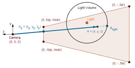 Computer Graphics Learning Deferred Rendering