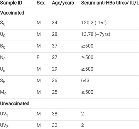 Characteristics Of The Optimization Samples Download Scientific Diagram