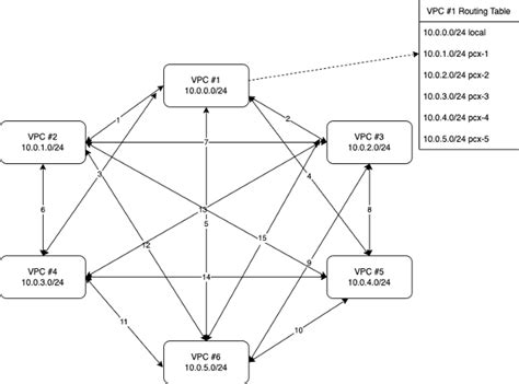 What Is Transit Gateway Appliance Mode By Matthew Venne Itnext