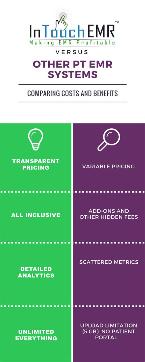 Get Your Physical Therapy Coding Cheat Sheet From In Touch Emr