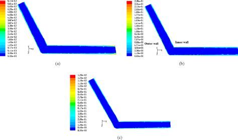 Figure 19 From Cfd Analysis Of Non Newtonian Pseudo Plastic Liquid Flow Through Bends Semantic