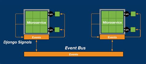 Open Edx Event Bus — Open Edx Events Latest Documentation